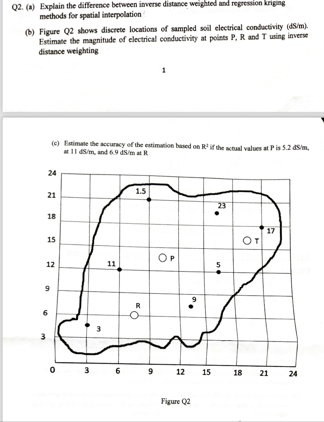 Solved Q2. (a) ﻿Explain the difference between inverse | Chegg.com