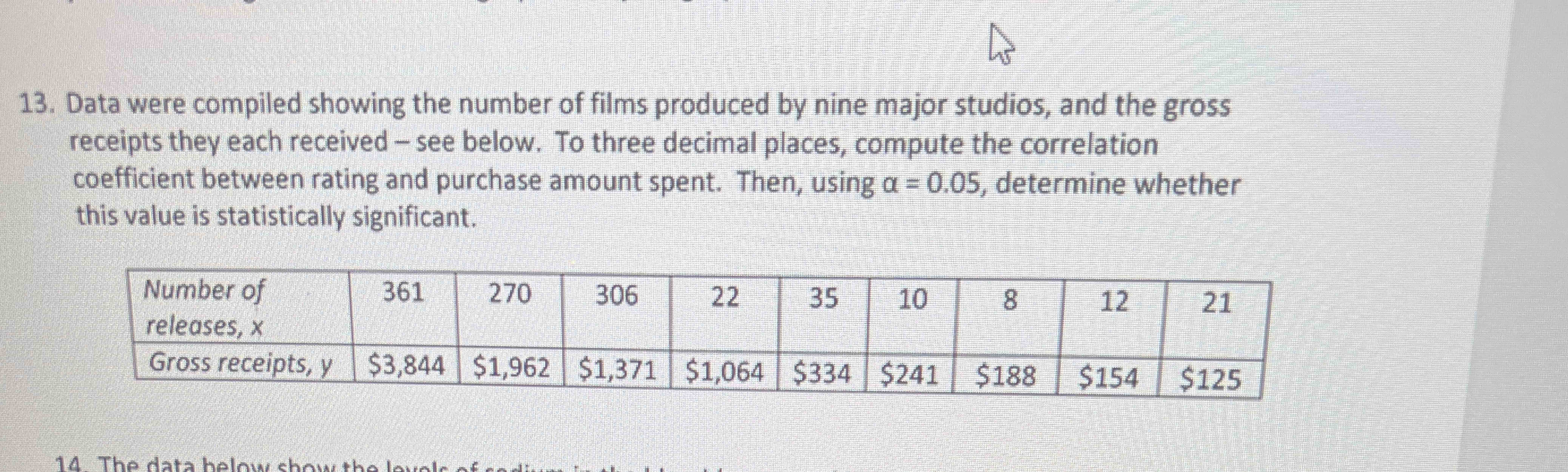 Solved Data were compiled showing the number of ﻿films | Chegg.com