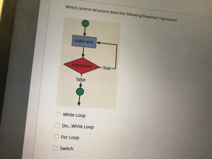 Solved Which control structure does the following flowchart | Chegg.com