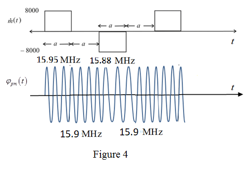 Chapter 5.1 Solutions | Modern Digital And Analog Communication Systems ...