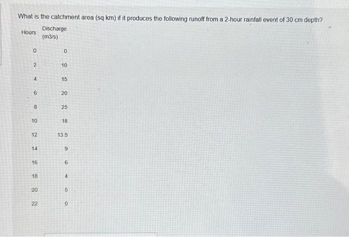 Solved What is the catchment area ( sqkm ) if it produces | Chegg.com