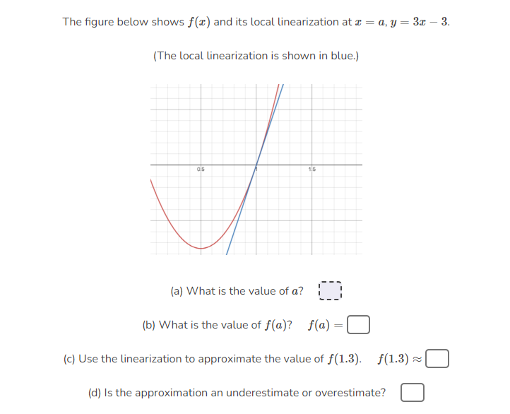 The figure below shows f(x) ﻿and its local | Chegg.com