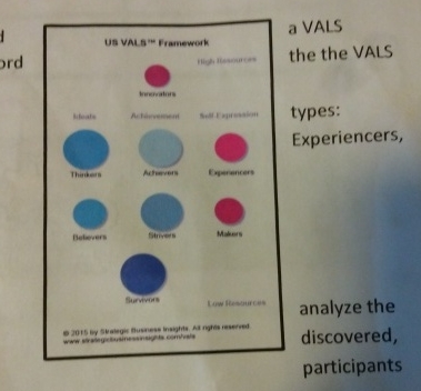 Solved a VALS the the VALS types: Experiencers, analyze the | Chegg.com