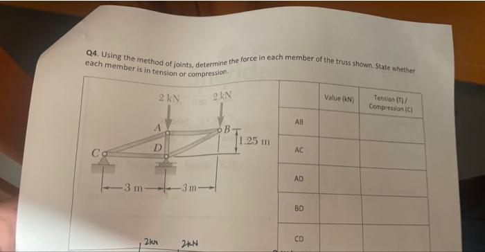 Solved Q4. Using the method of joints, determine the force | Chegg.com