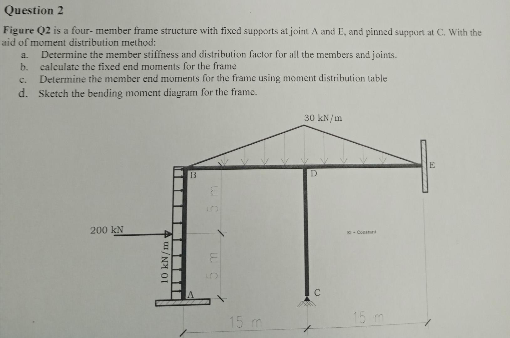 Solved Figure Q2 is a four-member frame structure with fixed | Chegg.com