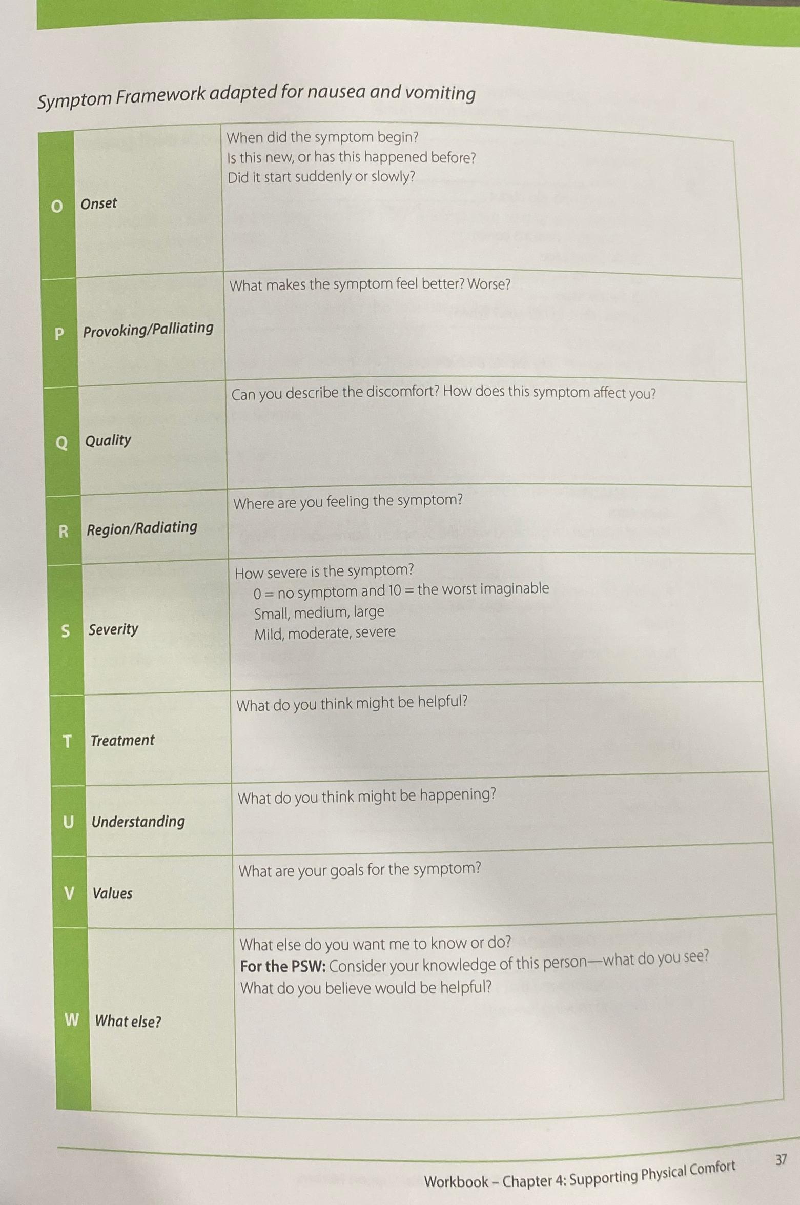 Solved Symptom Framework adapted for nausea and | Chegg.com