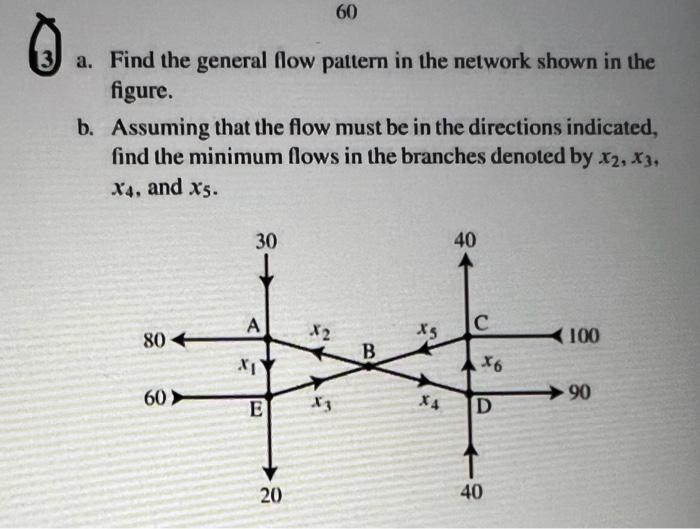 Solved a. Find the general flow pattern in the network shown | Chegg.com