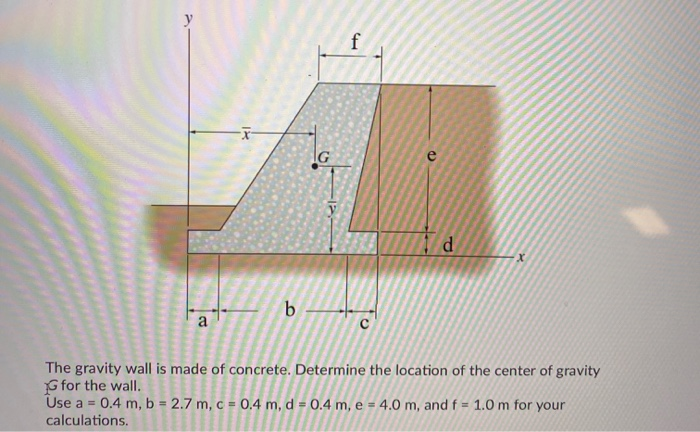 Solved be The gravity wall is made of concrete. Determine | Chegg.com