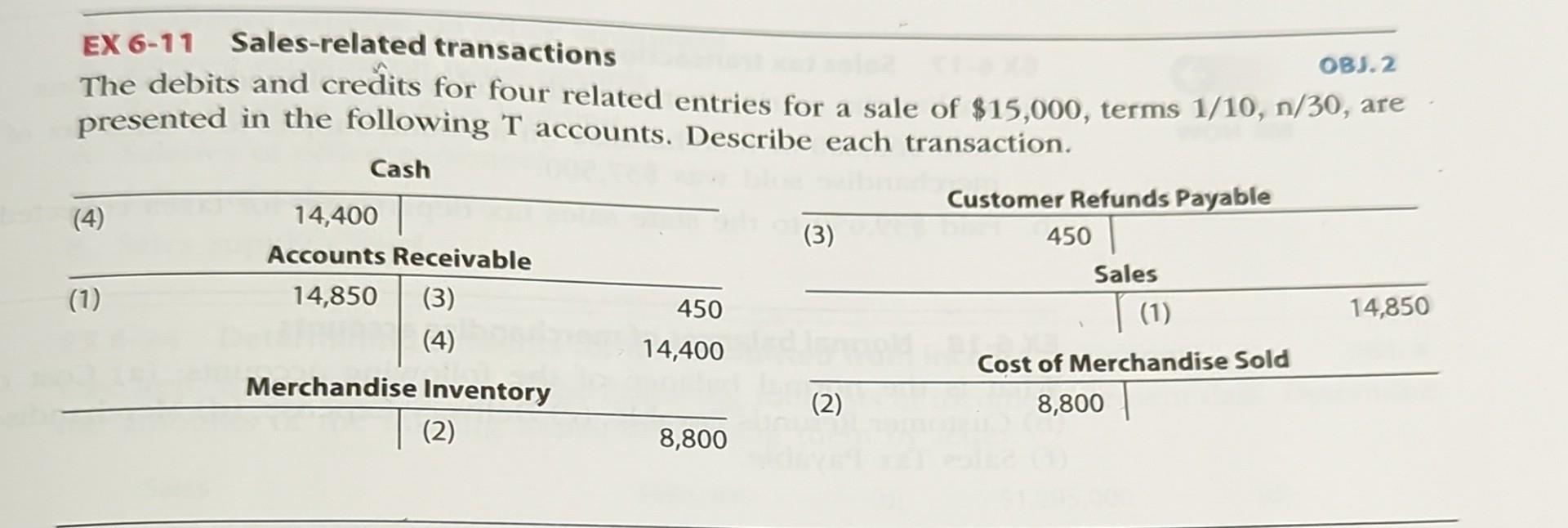 Solved EX 6-11 Sales-related transactions The debits and | Chegg.com