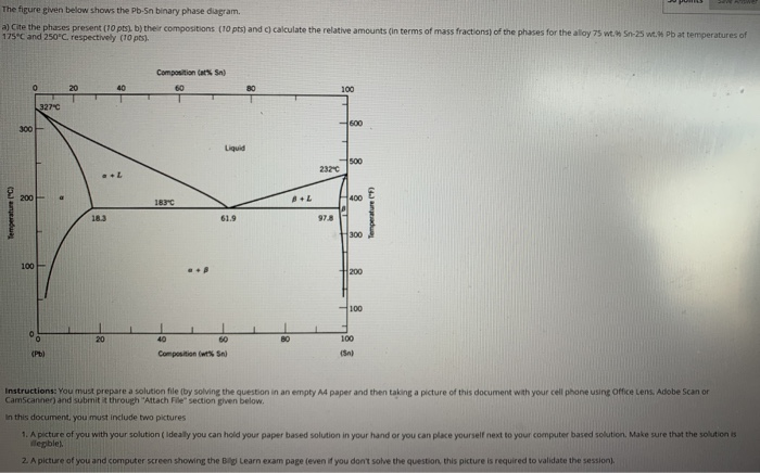 Solved The figure given below shows the Pb-Sn binary phase | Chegg.com