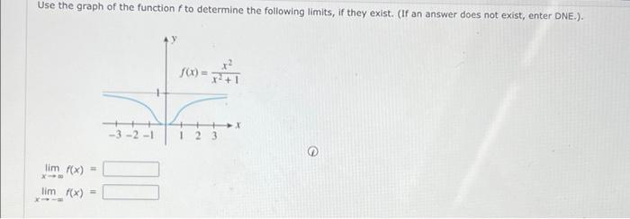 Solved Use the graph of the function f to determine the | Chegg.com