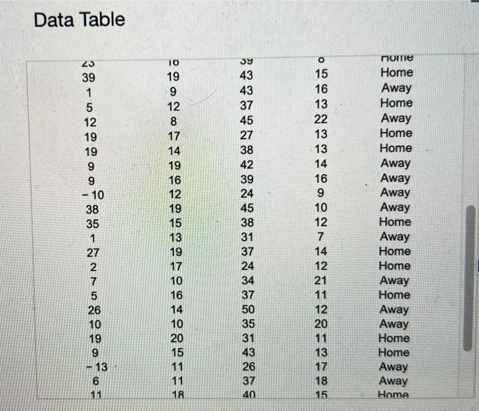 Solved 1≡Data TableData TableData TableSuppose an athiefic | Chegg.com