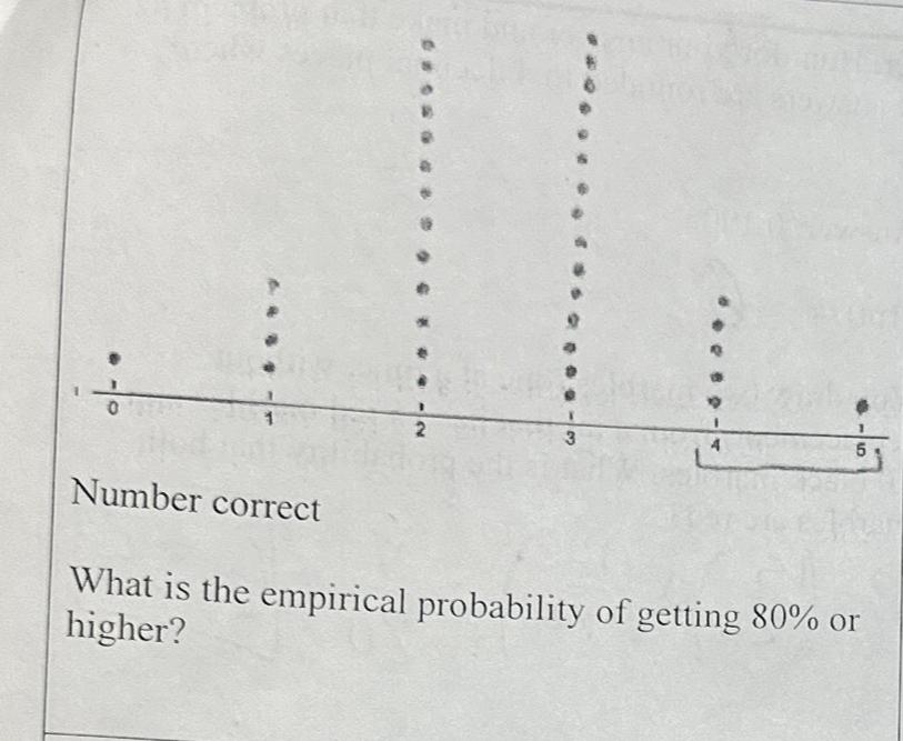 Solved Number correctWhat is the empirical probability of | Chegg.com