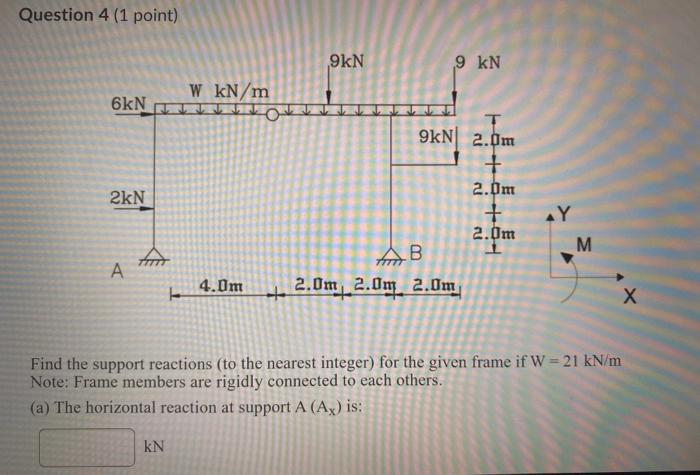 Solved Question 4 (1 point) 9kN 9 kN W kN/m 6kN 9KN 2.0m 2kN | Chegg.com