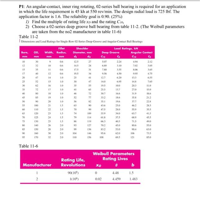 Solved P1: An angular-contact, inner ring rotating, | Chegg.com