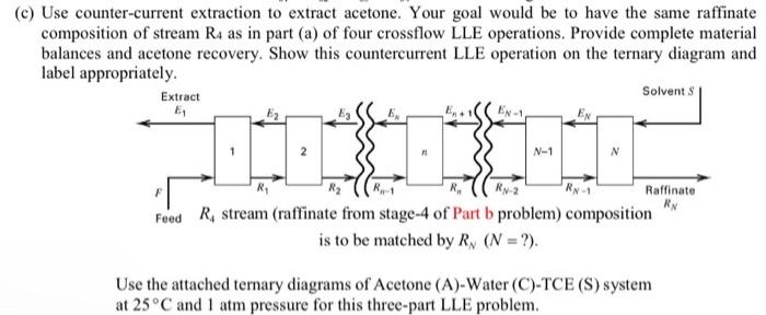 Solved (c) Use counter-current extraction to extract | Chegg.com
