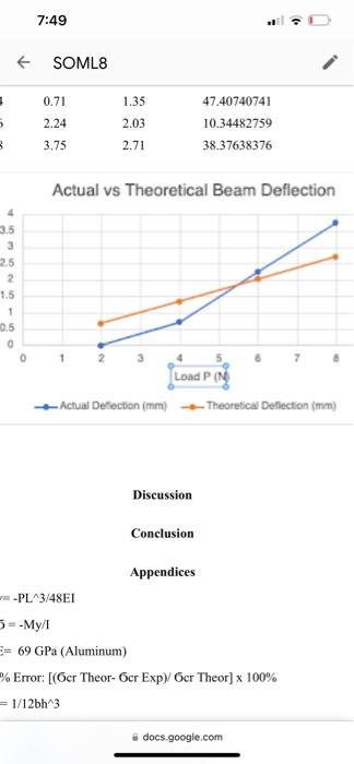 Abstract In this lab, students verify beam deflection | Chegg.com