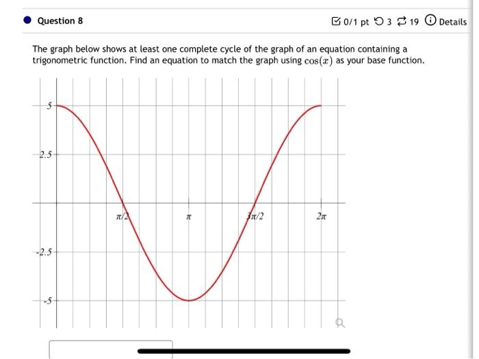 Solved The graph below shows at least one complete cycle of | Chegg.com