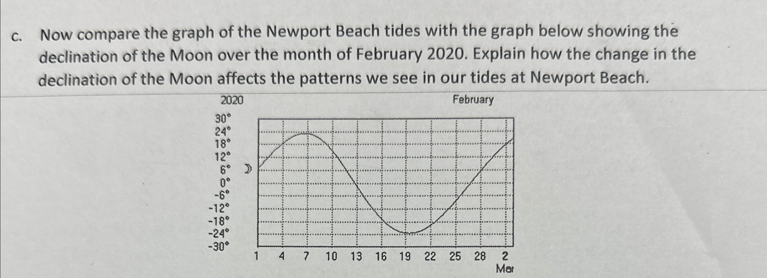 Solved c. ﻿Now compare the graph of the Newport Beach tides | Chegg.com