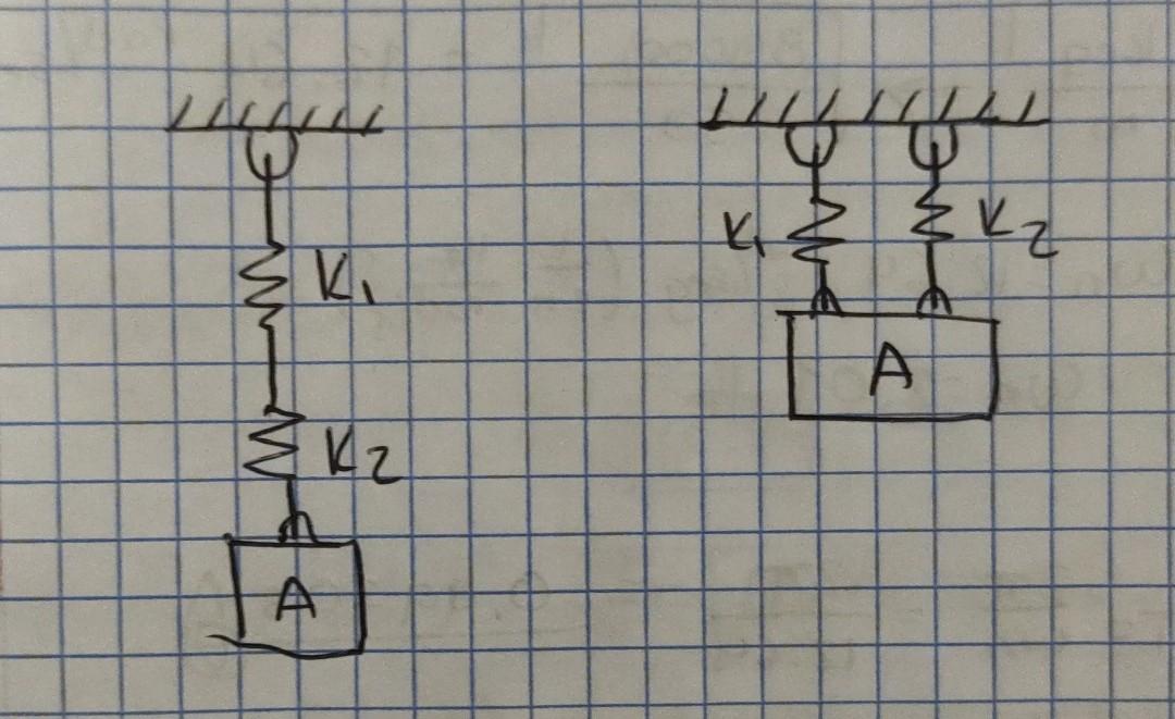 Solved Two Springs Of Constants K1 And K2 Are Connected In
