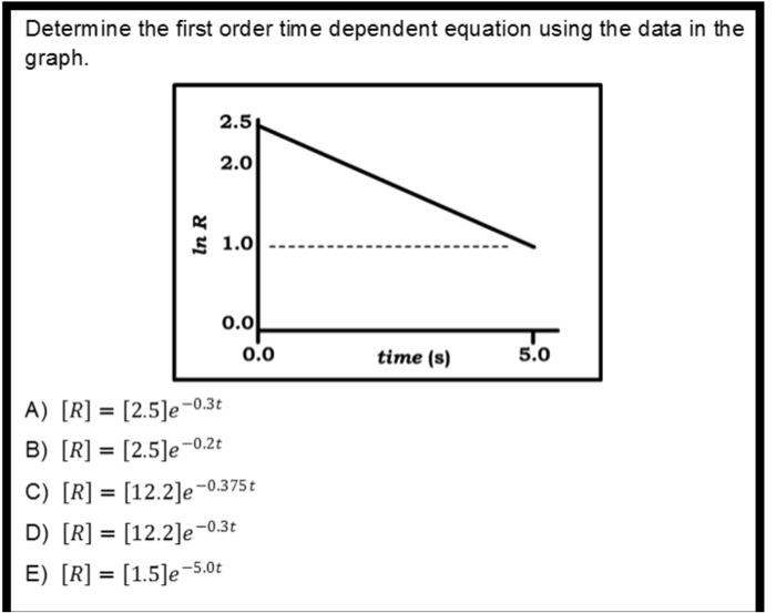 Solved Determine the first order time dependent equation | Chegg.com