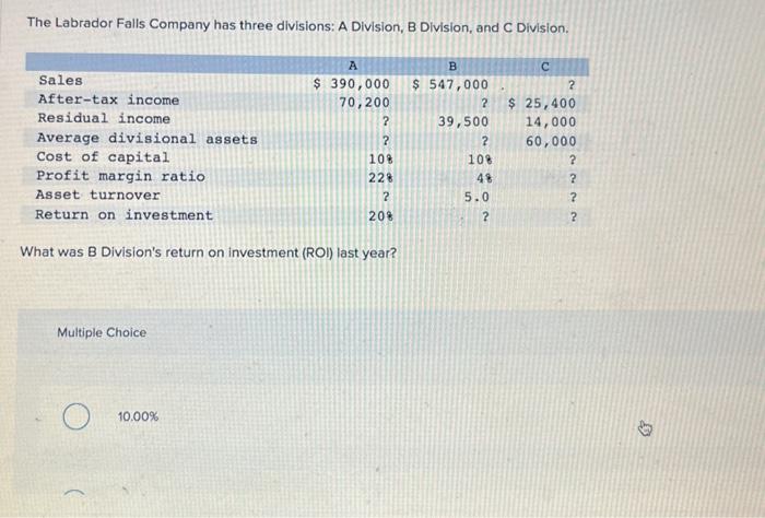 Solved The Labrador Falls Company has three divisions: A | Chegg.com