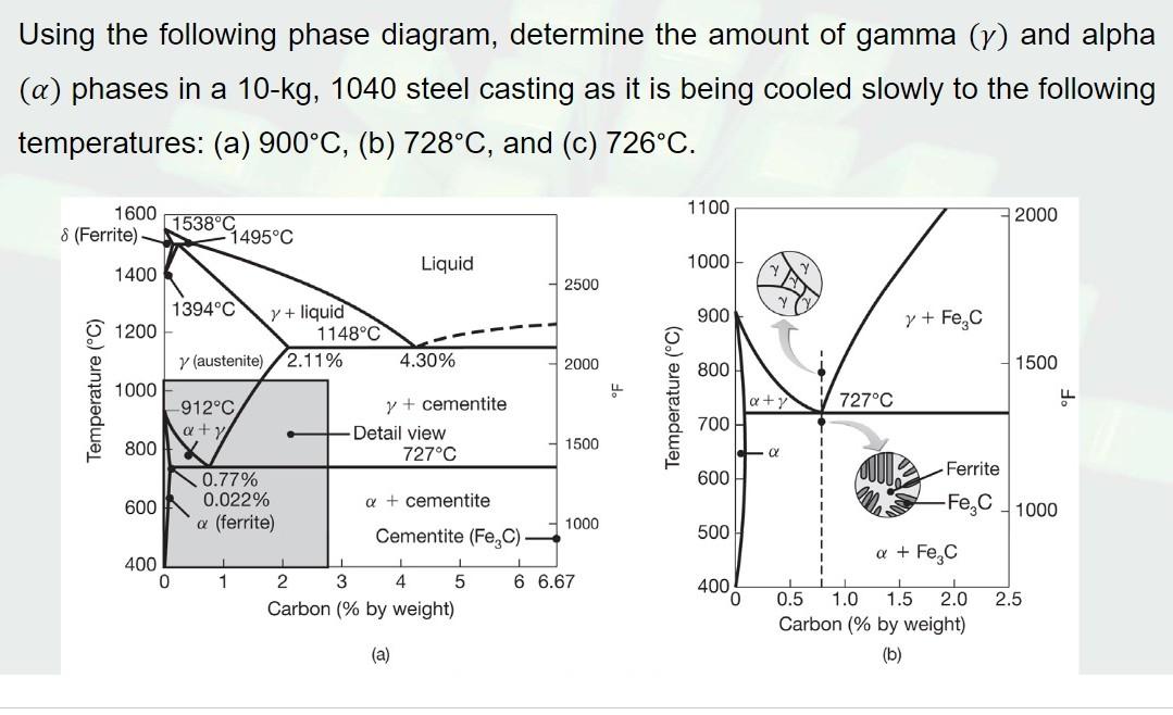 Solved Using the following phase diagram, determine the | Chegg.com