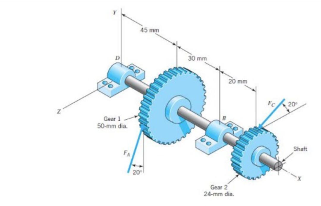 Solved Dimension the diameters of the Power Transmission | Chegg.com