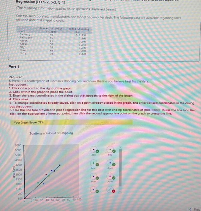 Regression [LO 5-2, 5-3. 5-4] [The following | Chegg.com