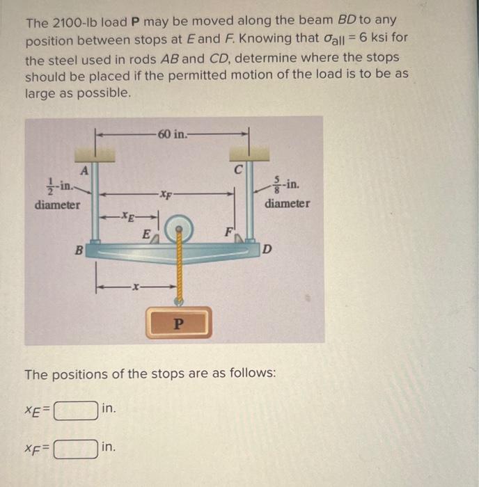 Solved The 2100−1 b load P may be moved along the beam BD to | Chegg.com