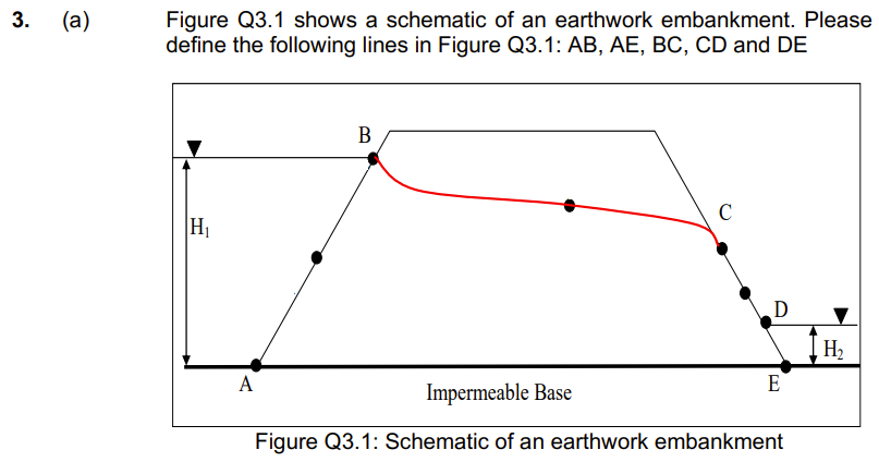 Solved (a)Figure Q3.1 ﻿shows a schematic of an earthwork | Chegg.com