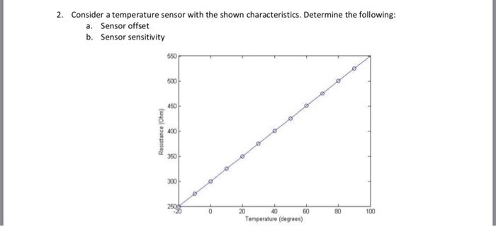 Solved 2. Consider a temperature sensor with the shown | Chegg.com