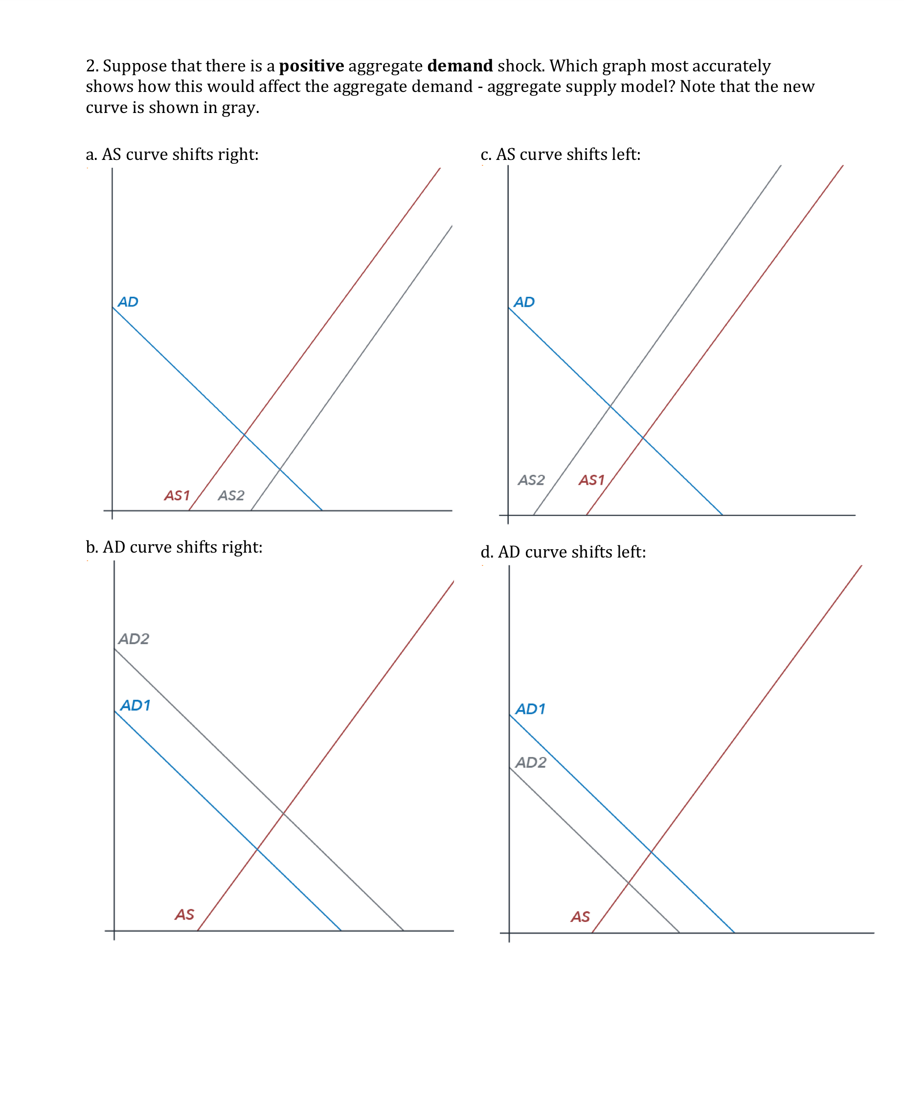 Solved Suppose that there is a positive aggregate demand | Chegg.com