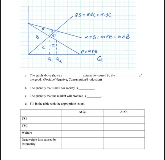 Solved 3a) The graph above shows a ____________ externality | Chegg.com