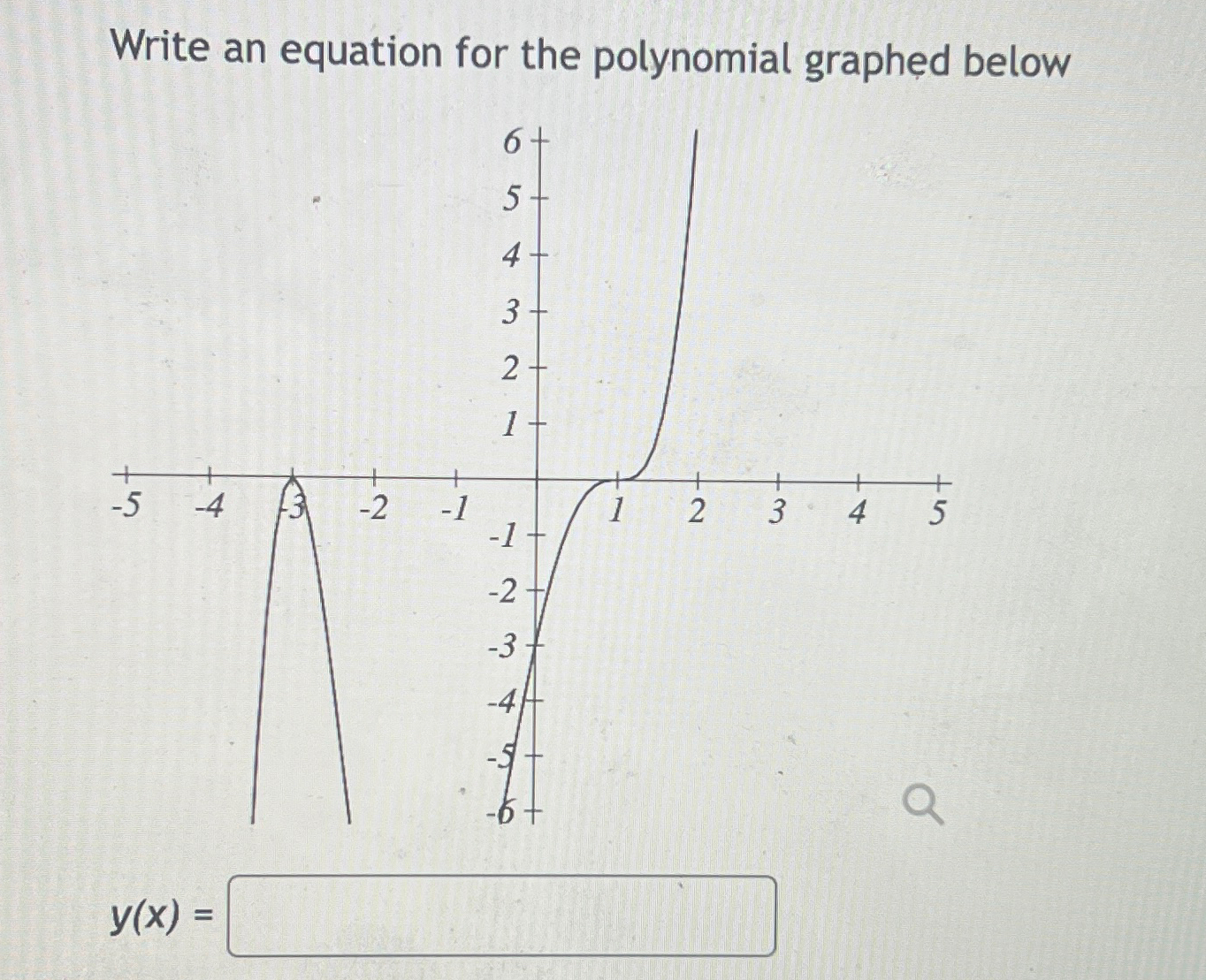 Solved Write an equation for the polynomial graphed | Chegg.com