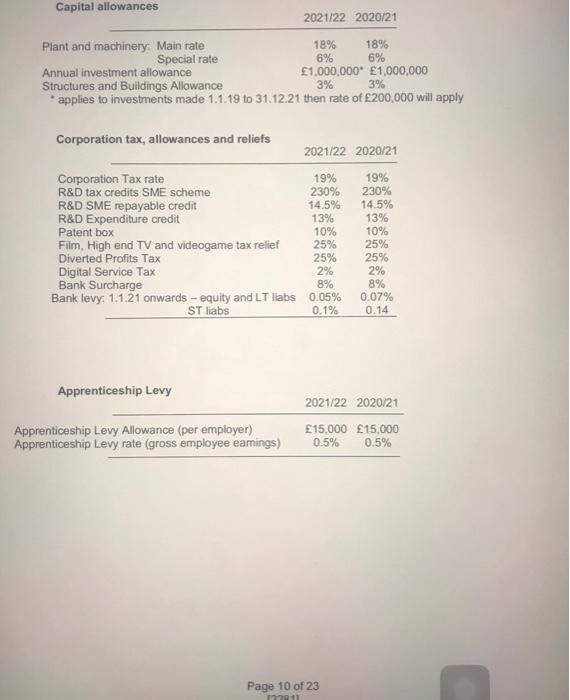 Solved TAX TABLES Tax rates \& allowances for 2021/22The | Chegg.com