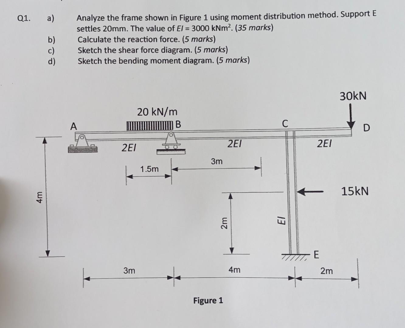 Q1. a) Analyze the frame shown in Figure 1 using | Chegg.com