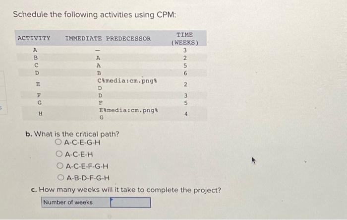 Solved Schedule the following activities using CPM: b. What | Chegg.com