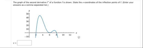 Solved The graph of the second derivative f' ﻿of a function | Chegg.com