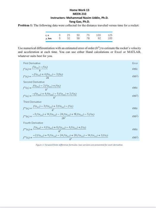 Solved Home Work 13 MEEN 210 Instructors: Mohammad Nasim | Chegg.com