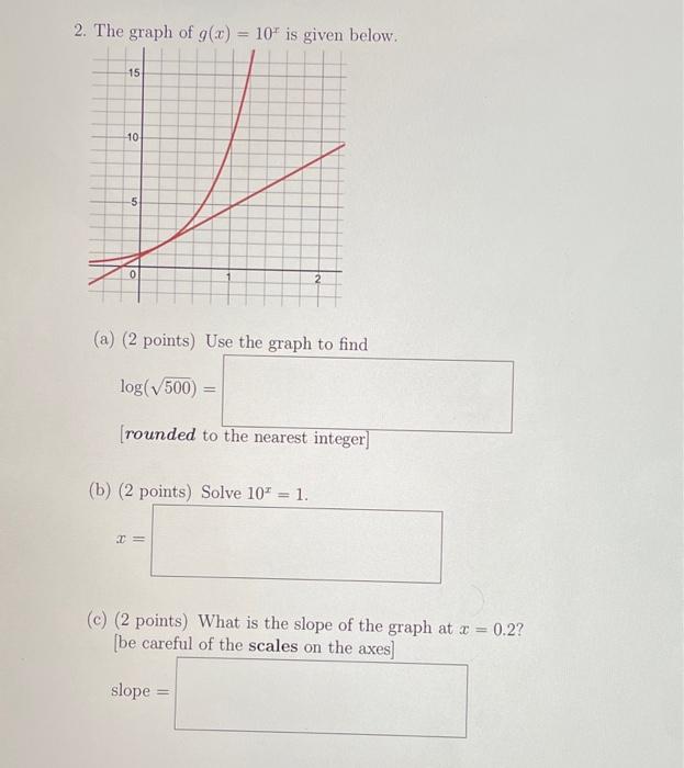 Solved 2. The graph of g(x)=10x is given below. (a) (2 | Chegg.com