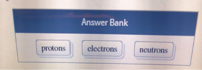 Solved Identify which subatomic particles match each of | Chegg.com