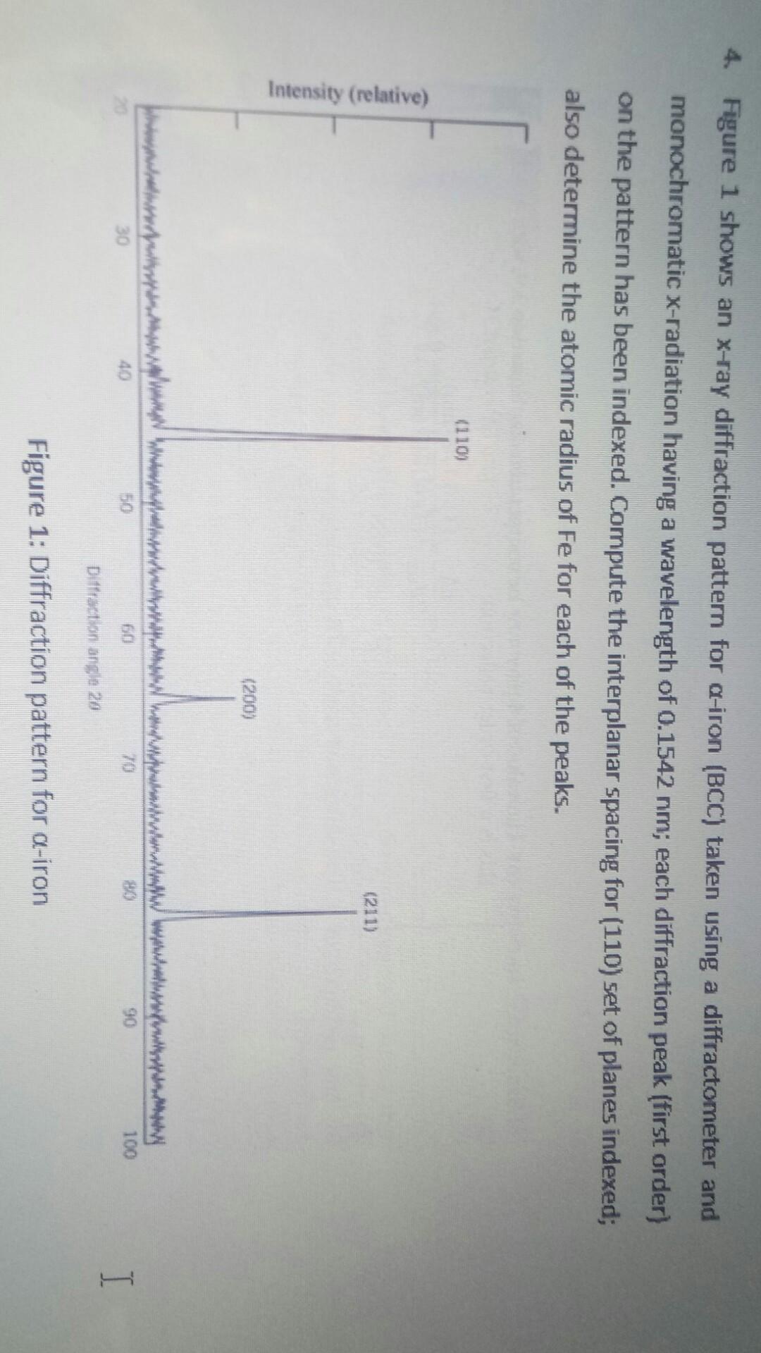 Solved 4. Figure 1 shows an x-ray diffraction pattern for | Chegg.com