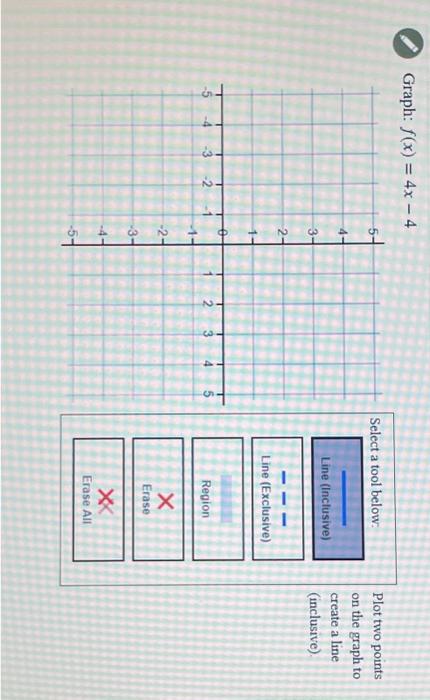 Solved f(x)=4x−4 Select a tool below: Plot two points on the | Chegg.com