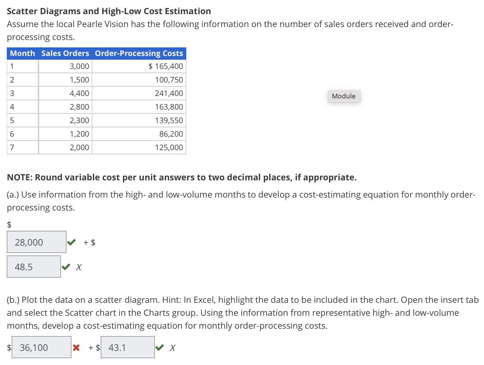 Solved Scatter Diagrams and High-Low Cost EstimationAssume | Chegg.com