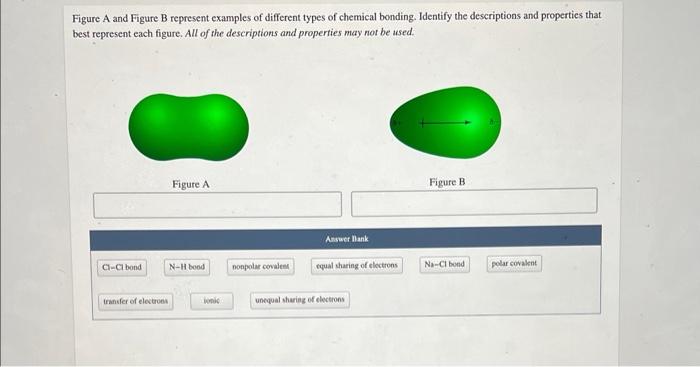 Figure A and Figure B represent examples of different | Chegg.com
