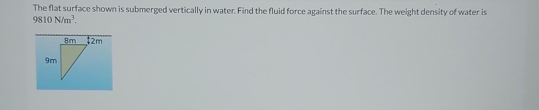 Solved The flat surface shown is submerged vertically in | Chegg.com