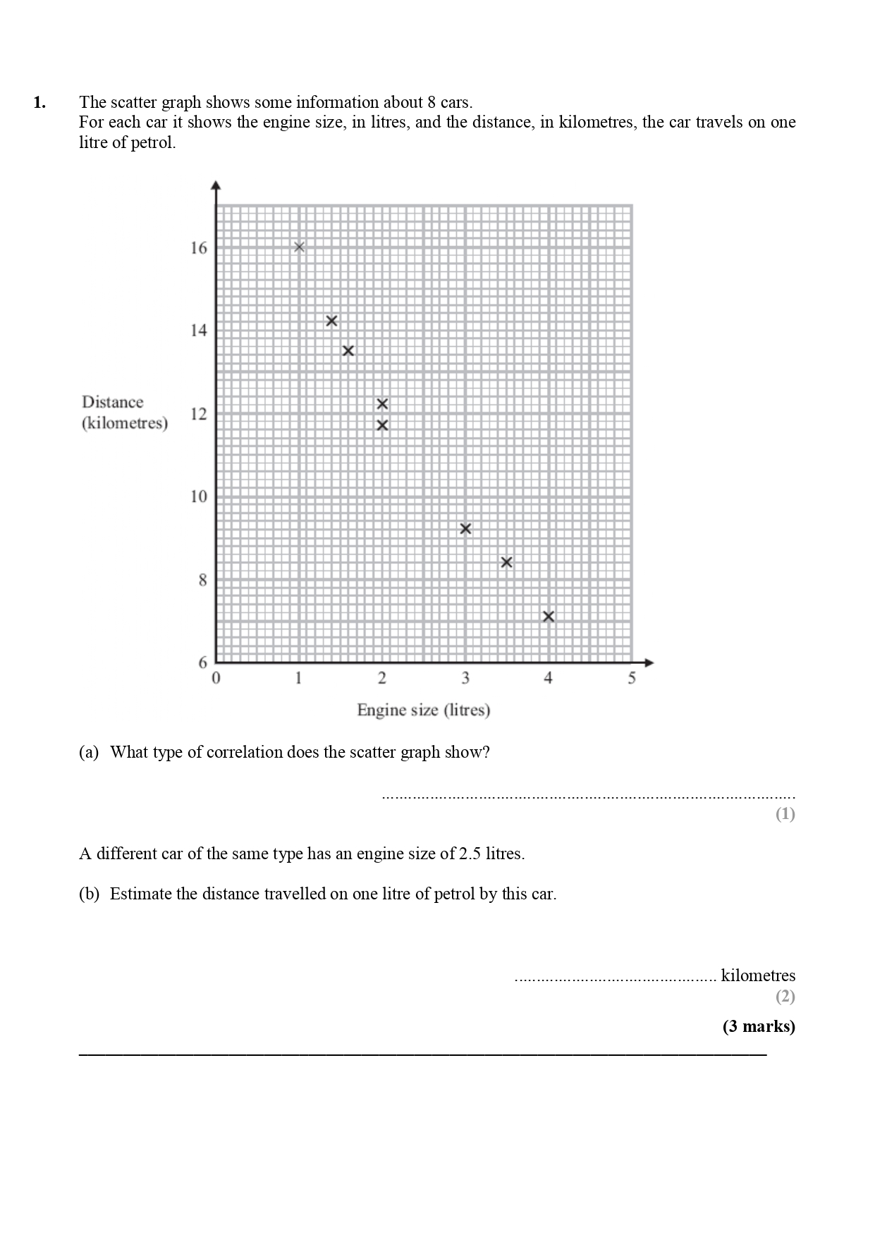 Solved The scatter graph shows information about the height | Chegg.com