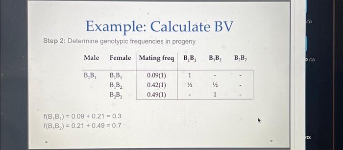 Solved Example: Calculate BV 2. What is the breeding value | Chegg.com