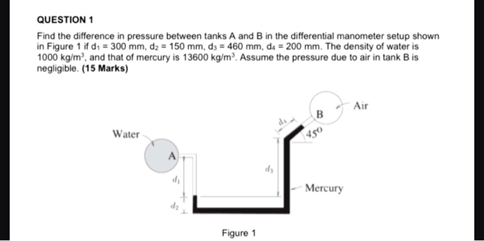Solved QUESTION 1 Find the difference in pressure between | Chegg.com